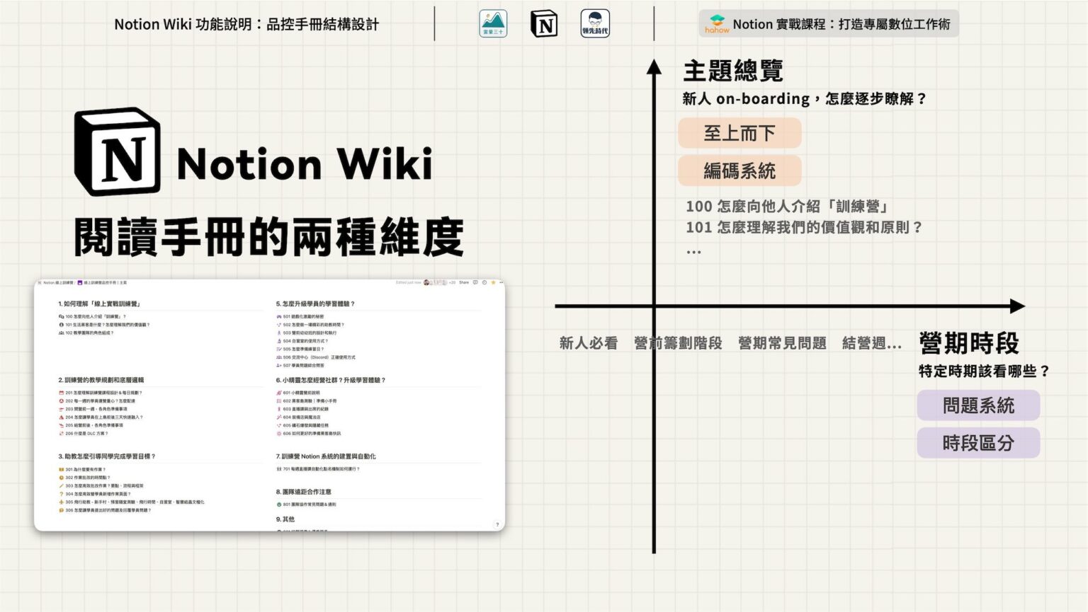 【Notion Wiki 應用案例解析】打造團隊知識庫、多人專案線上文檔、教育訓練｜線上訓練營品控手冊